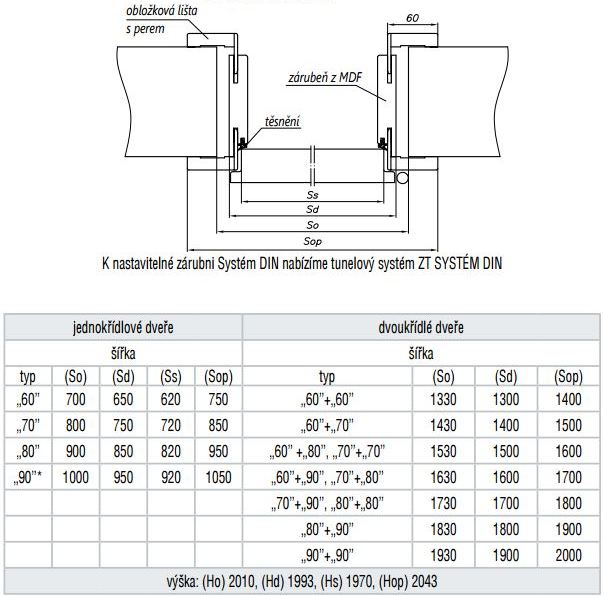 Zárubně DIN a DIN DUO